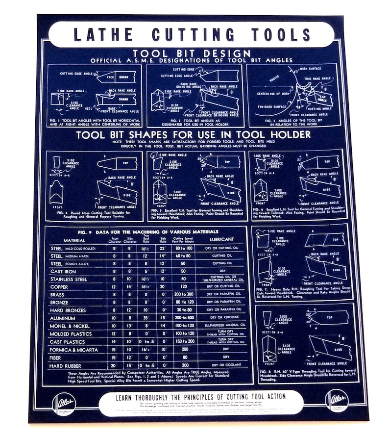 Atlas Press Co Shop Chart Posters for Machinist Lathe Tools Decimal ...