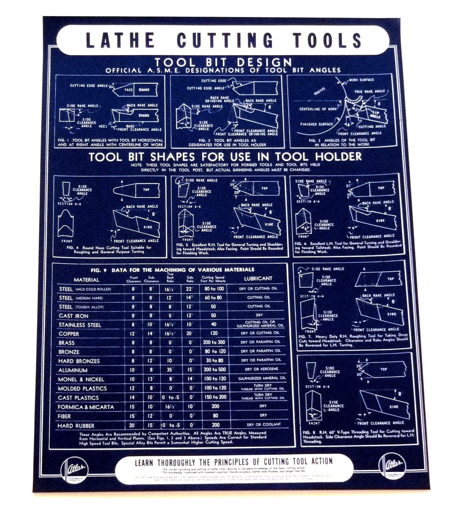 Atlas Press Co Shop Chart Posters for Machinist Lathe Tools Decimal ...