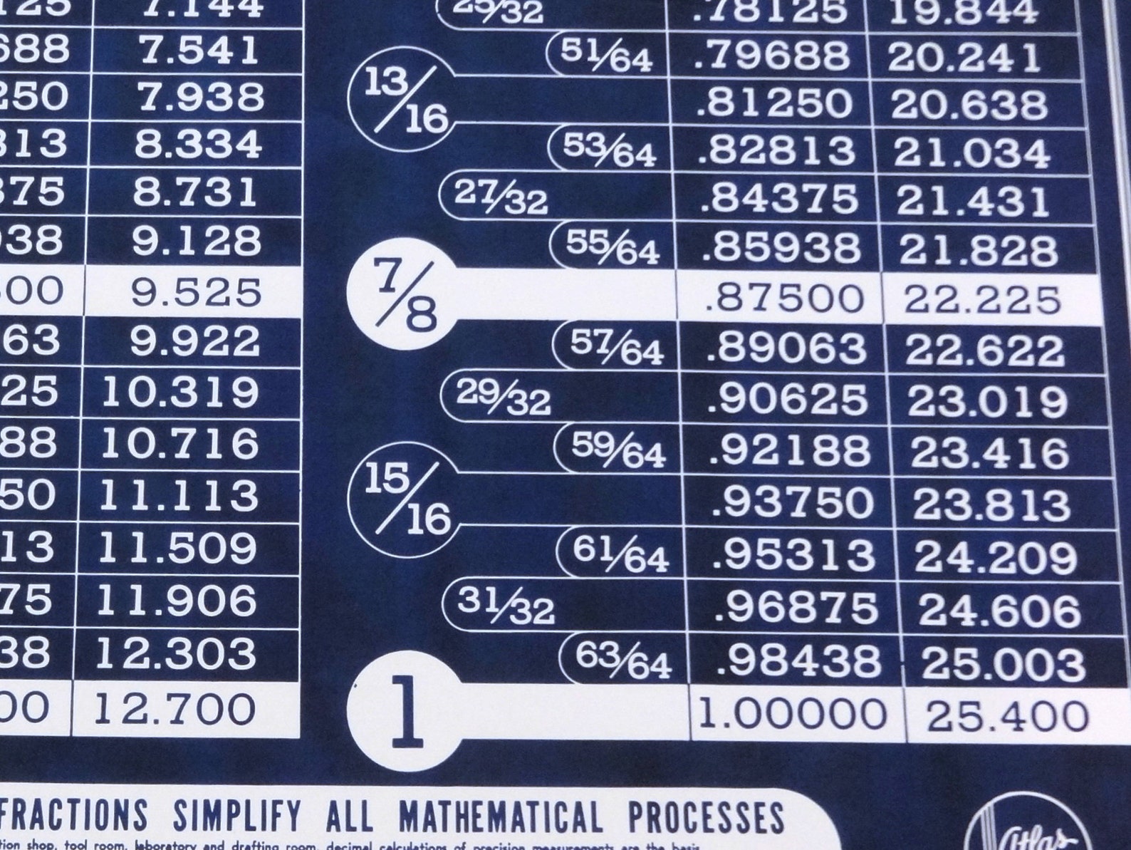 Atlas Press Co Decimal Equivalents Chart Machinist Lathe Tool Shop ...