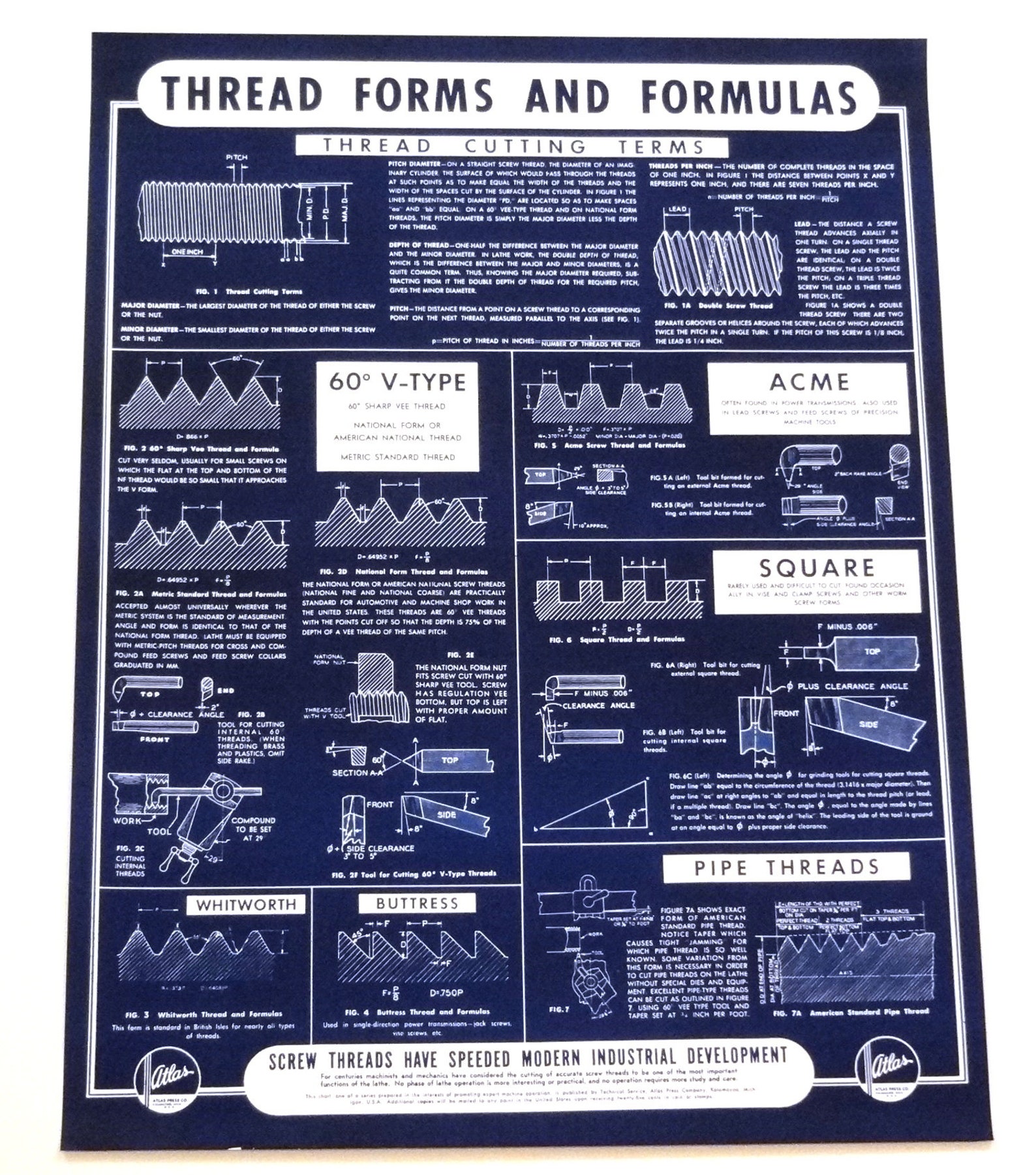 Atlas Press Co Shop Chart Posters for Machinist Lathe Tools Decimal ...