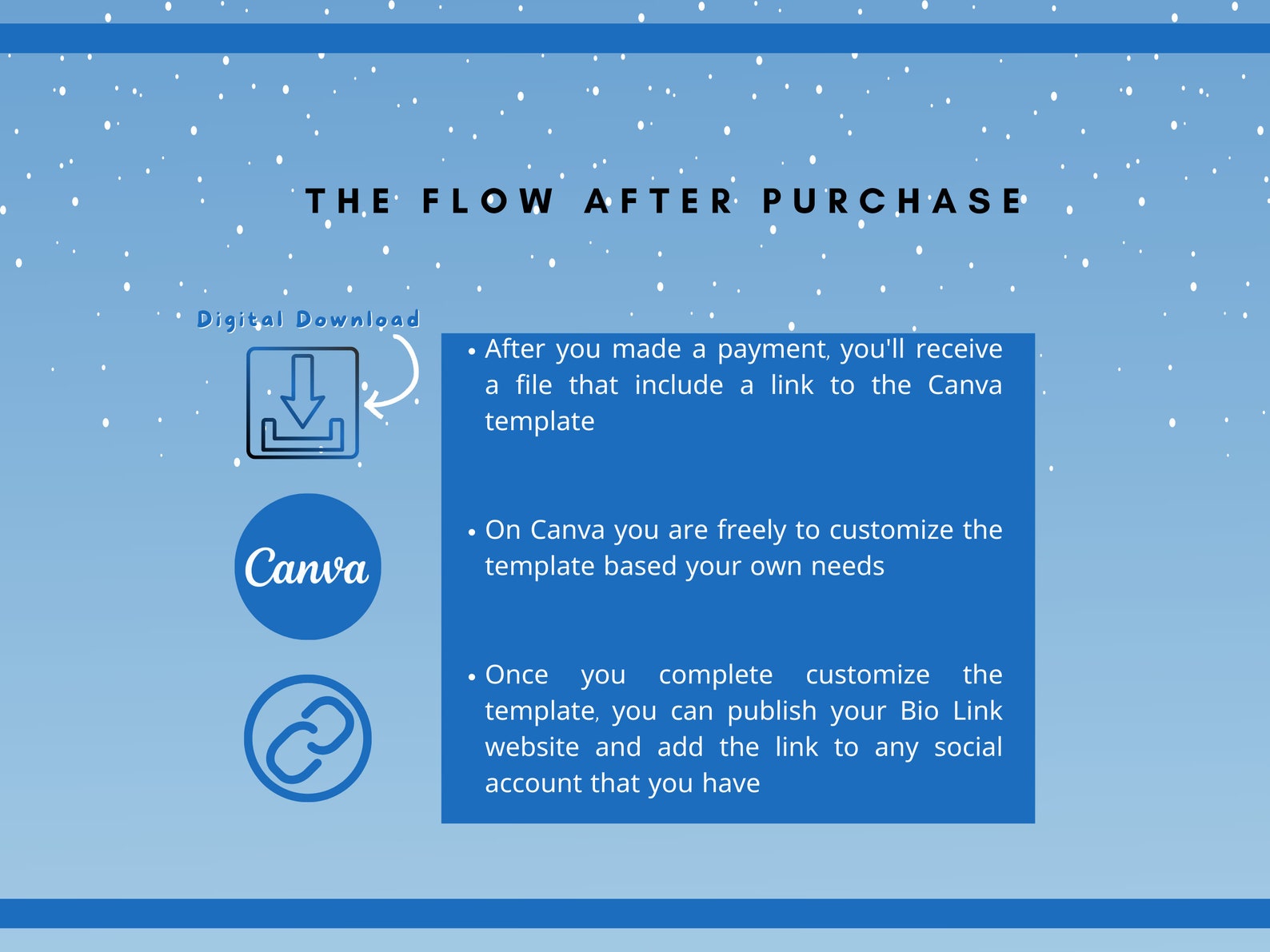 Link in Bio Template Canva | Instagram Landing Page | Linktree ...
