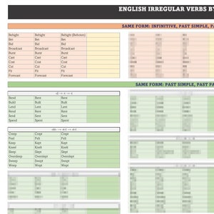 English Irregular Verbs Cheatsheet by Patterns - Easy Way to Learn - Etsy