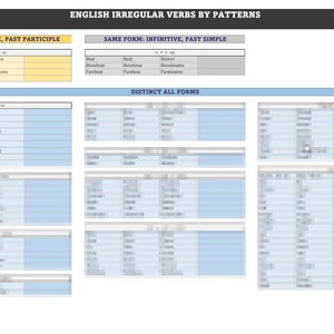 English Irregular Verbs Cheatsheet by Patterns - Easy Way to Learn - Etsy