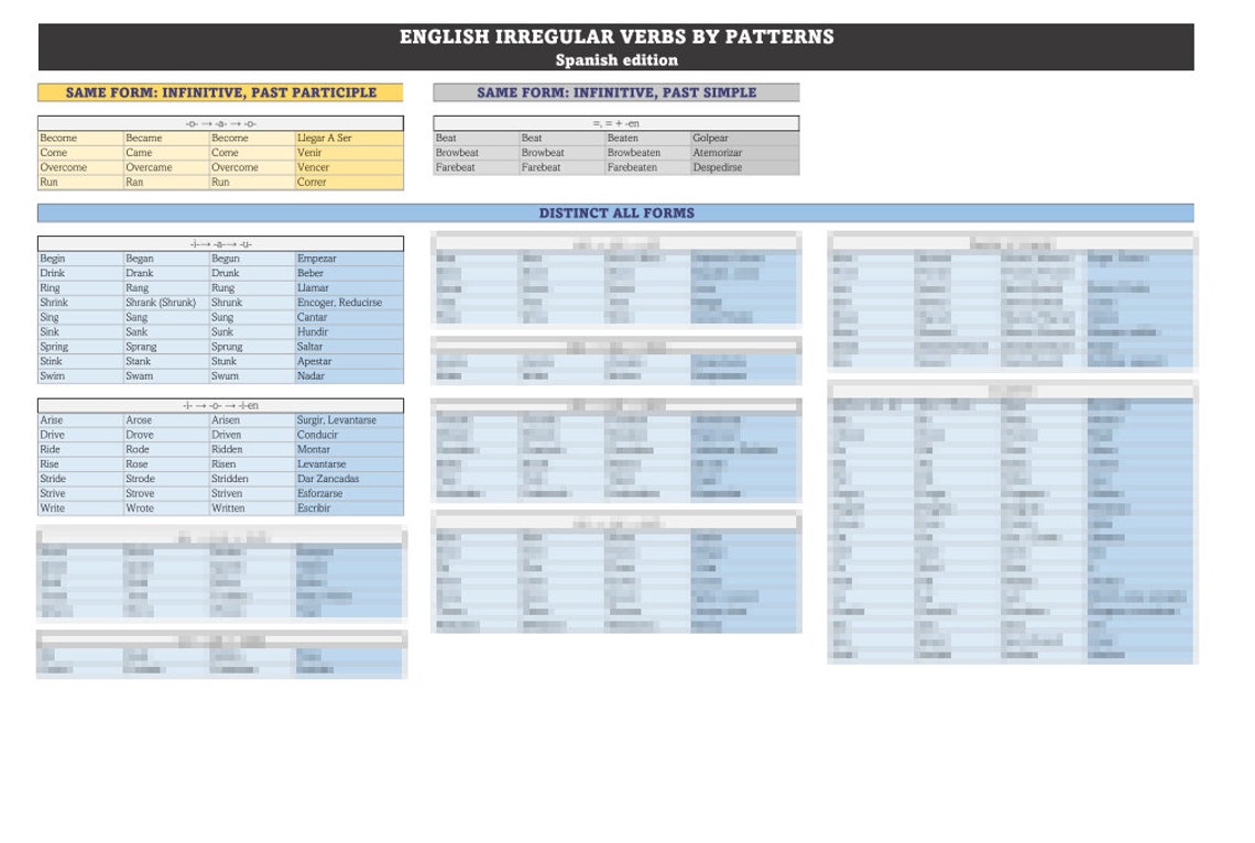 Master English Irregular Verbs the Easy Way English Irregular Verbs ...