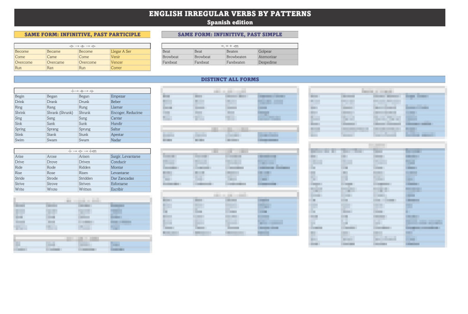 Domina los verbos irregulares en inglés de forma fácil - English ...