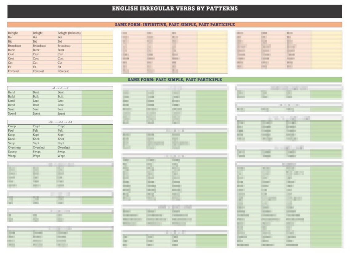 English Irregular Verbs Cheatsheet by Patterns - Easy Way to Learn - Etsy