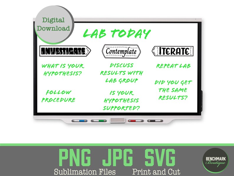 Investigate Contemplate Iterate Sign, Science Decor Classroom, Student ...