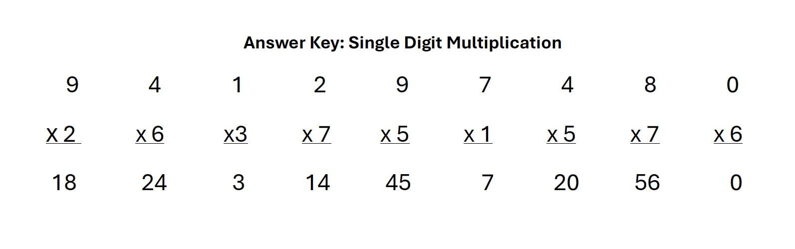 Grade 3 and 4 Math: Multiplication Challenge Workbook Fun Single ...