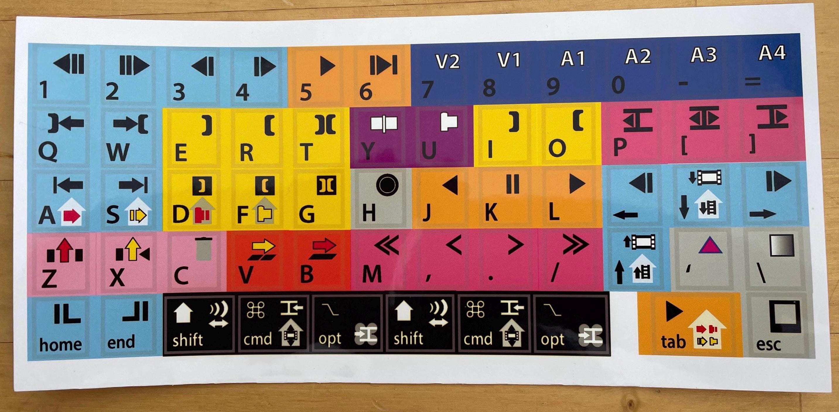 AVID Media Composer Custom Keyboard Stickers - Etsy