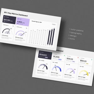 KPI & Metrics Powerpoint Dashboard Layouts | Data Analysis and ...