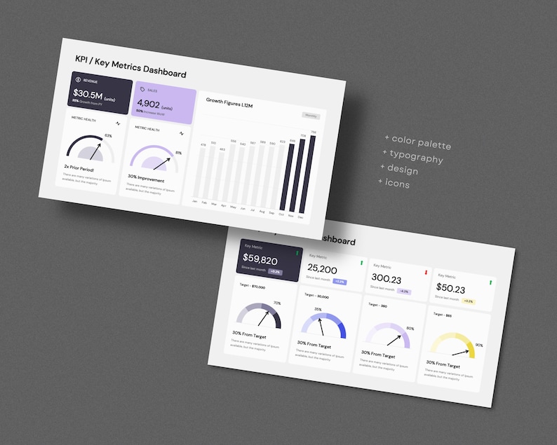 KPI & Metrics Powerpoint Dashboard Layouts | Data Analysis and ...
