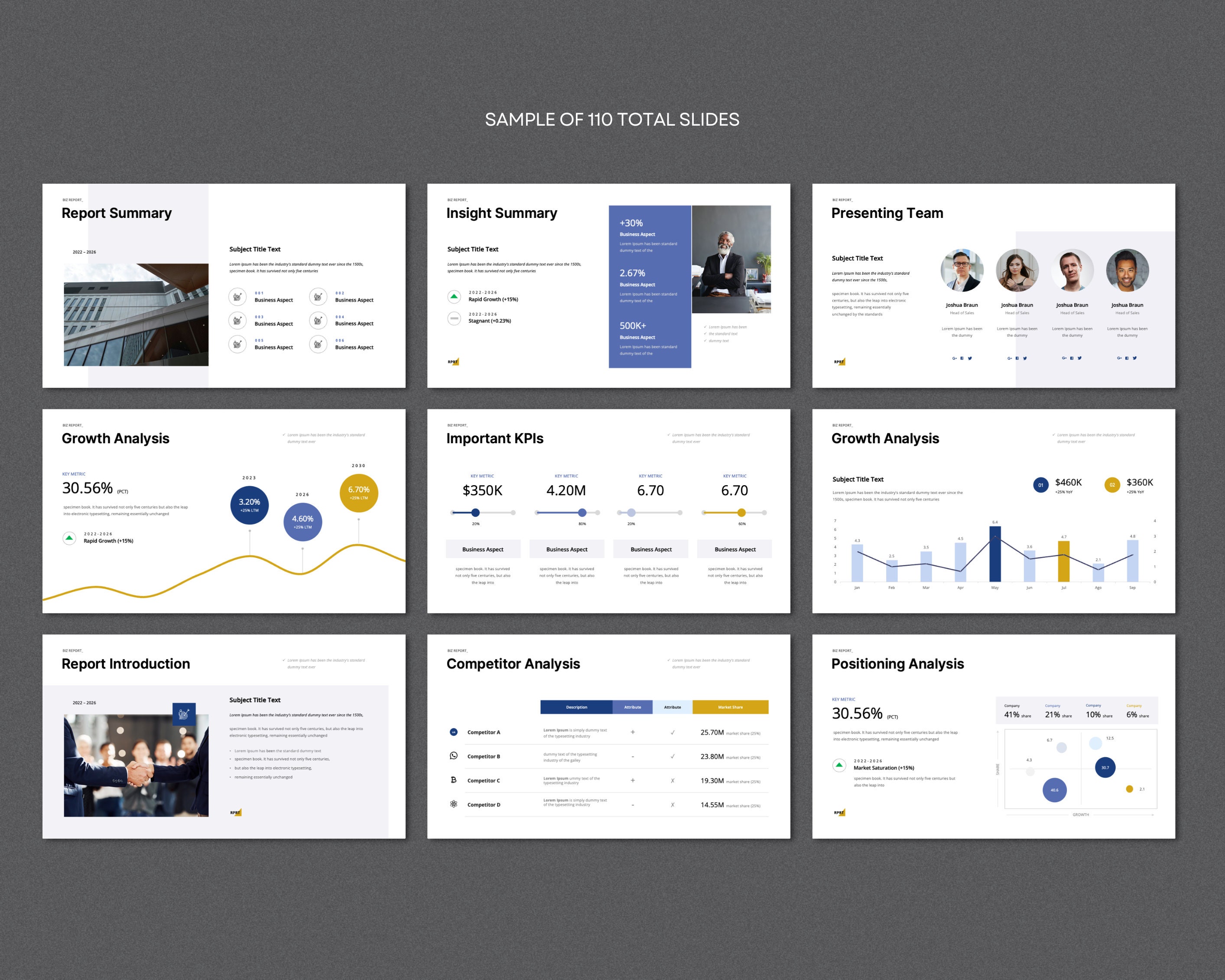 Business Report Powerpoint Presentation | Animated PPT Template ...