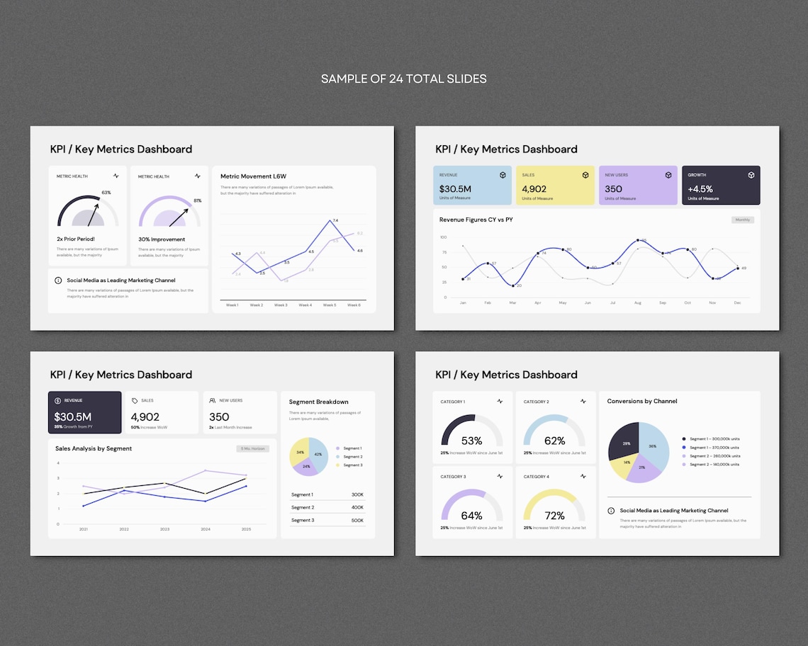 KPI & Metrics Powerpoint Dashboard Layouts | Data Analysis and ...