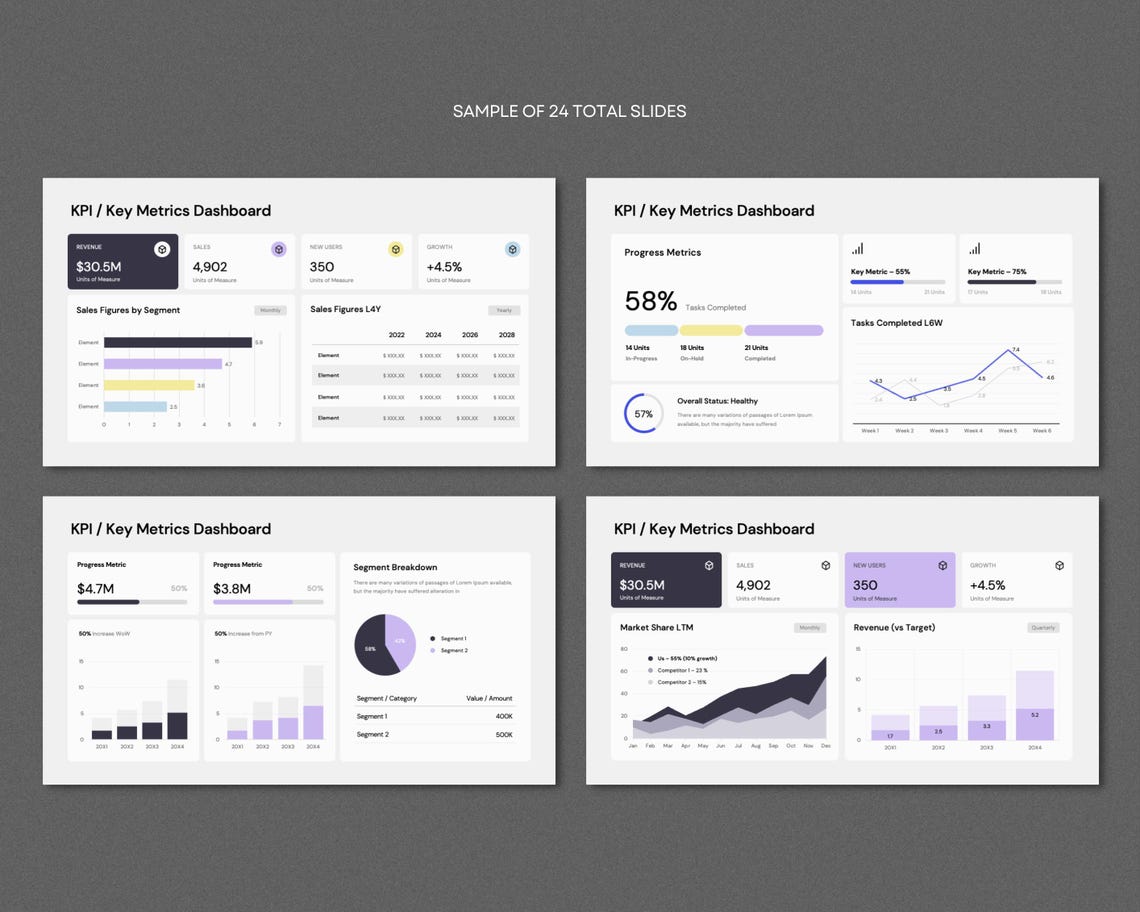 KPI & Metrics Powerpoint Dashboard Layouts | Data Analysis and ...