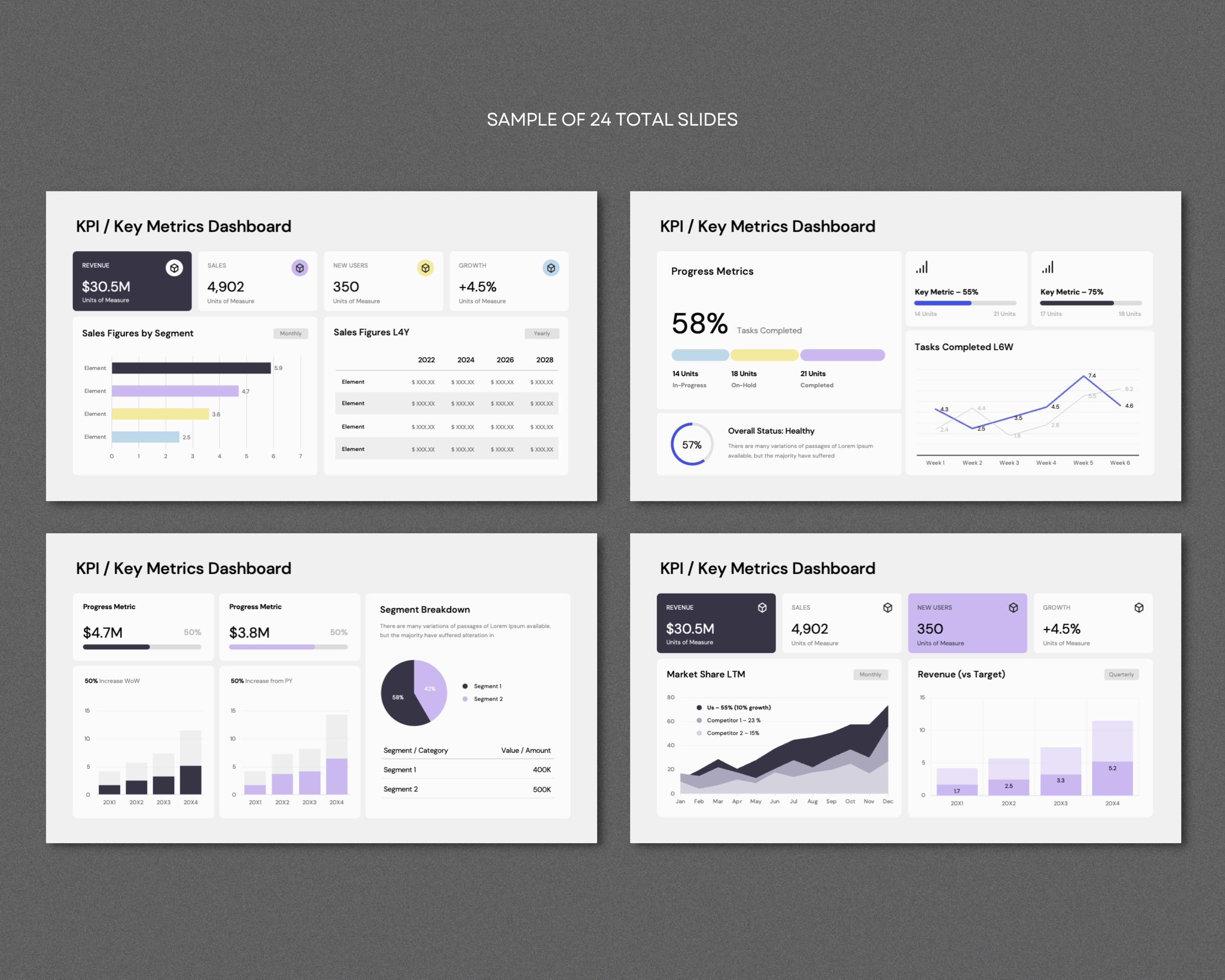 KPI & Metrics Powerpoint Dashboard Layouts | Data Analysis and ...