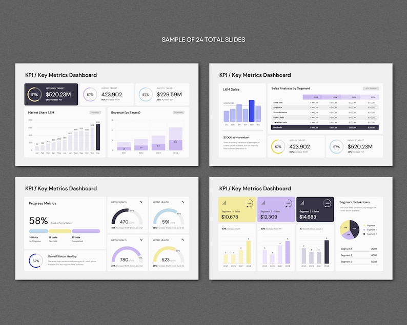 KPI & Metrics Powerpoint Dashboard Layouts | Data Analysis and ...