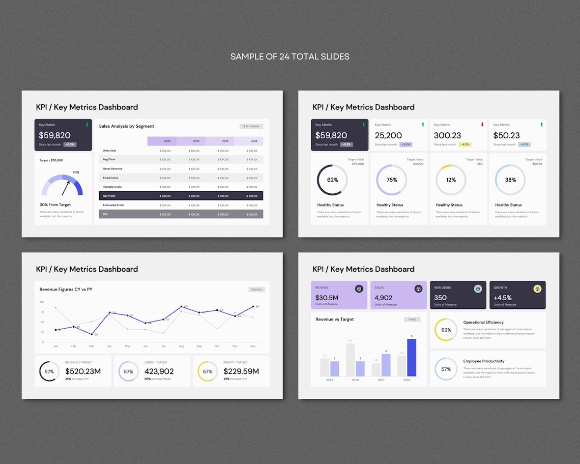 KPI & Metrics Powerpoint Dashboard Layouts | Data Analysis and ...