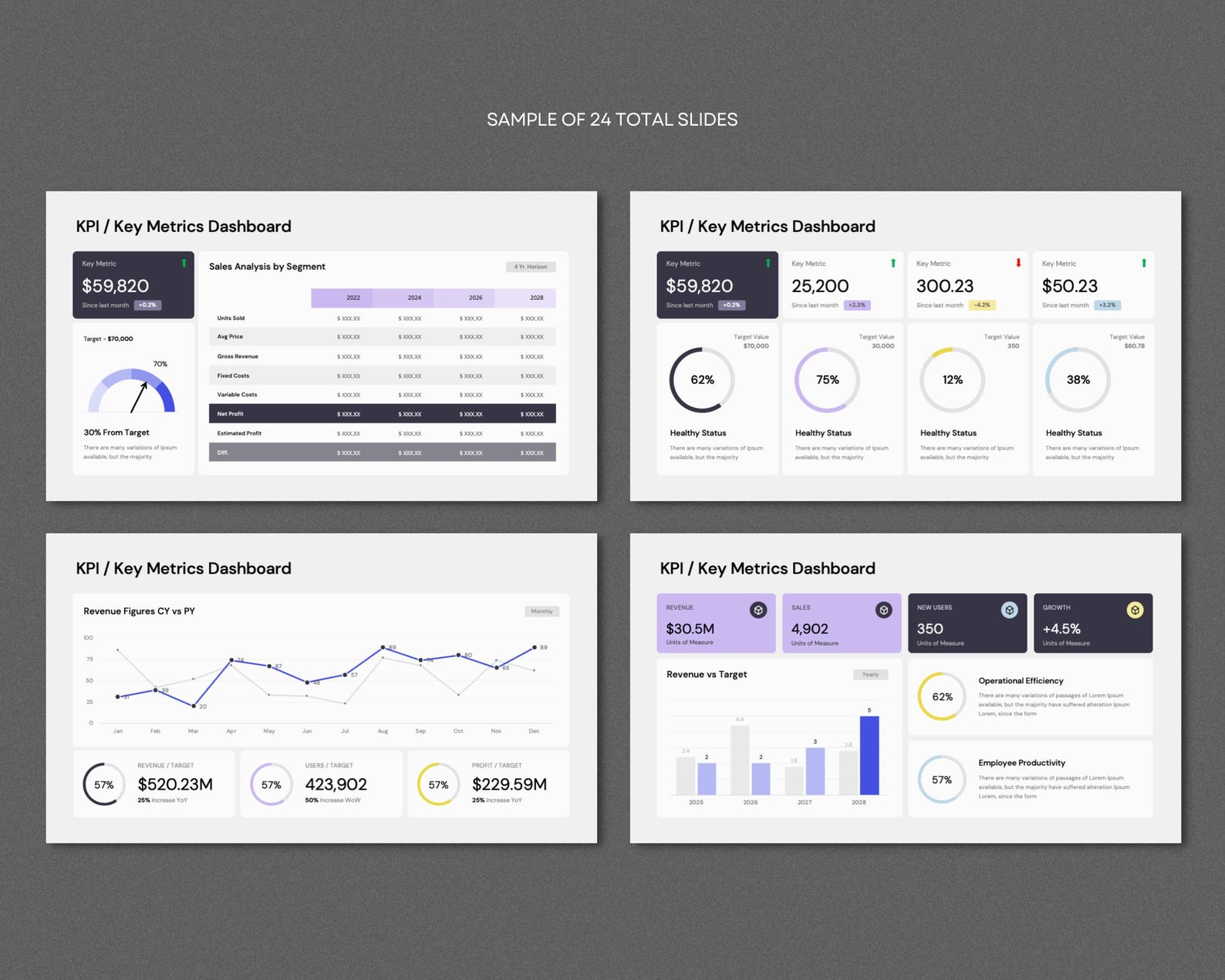 KPI & Metrics Powerpoint Dashboard Layouts | Data Analysis and ...