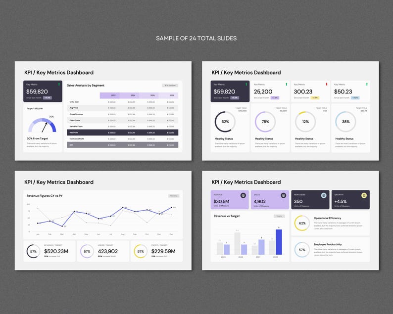 KPI & Metrics Powerpoint Dashboard Layouts | Data Analysis and ...