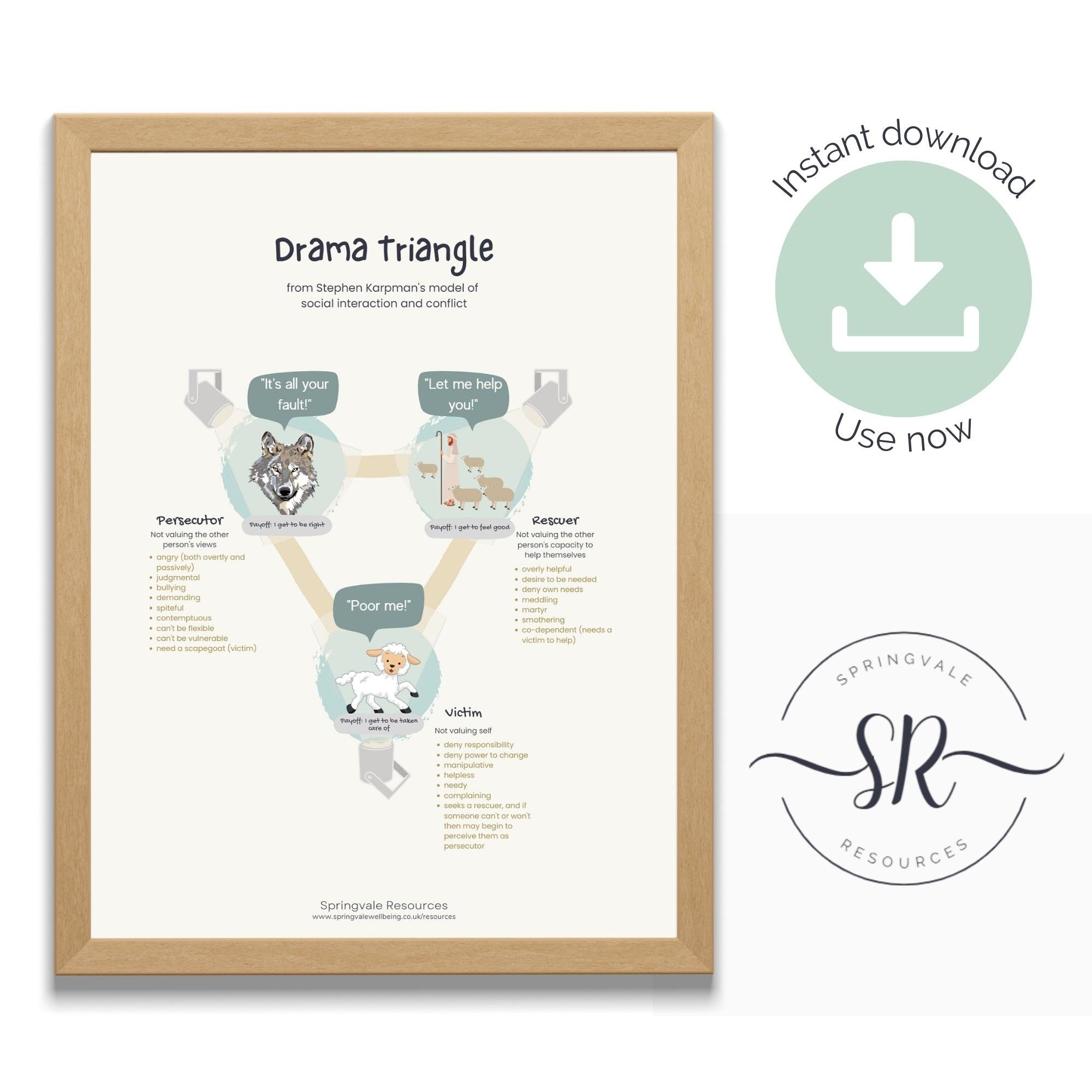 Drama Triangle Poster - Therapy Poster - Mental Health Poster - School ...