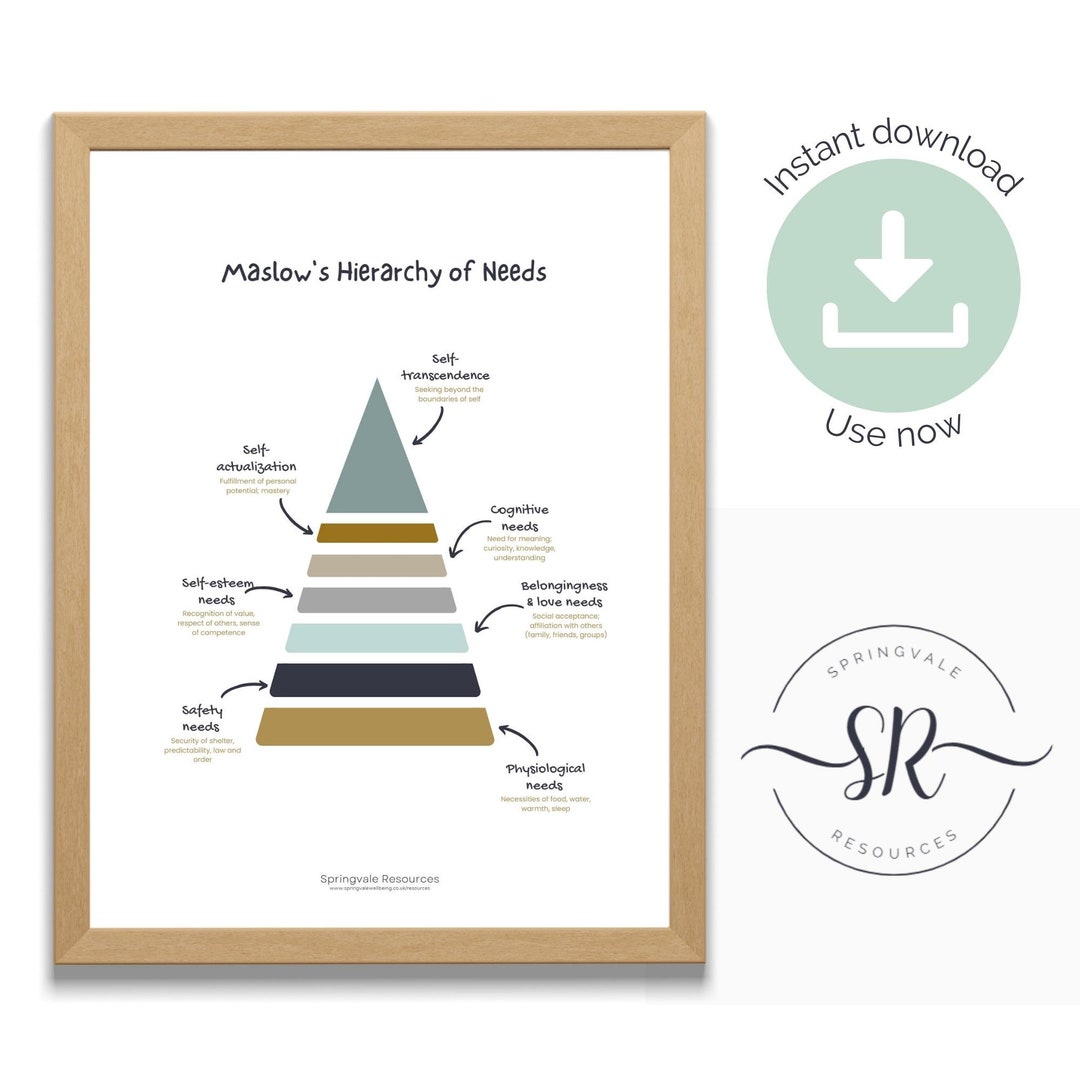 Maslow's Hierarchy of Needs Poster - Therapy Poster - Mental Health ...