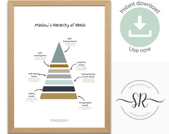 Maslow's Hierarchy of Needs Poster (US English), Therapy Office Decor ...