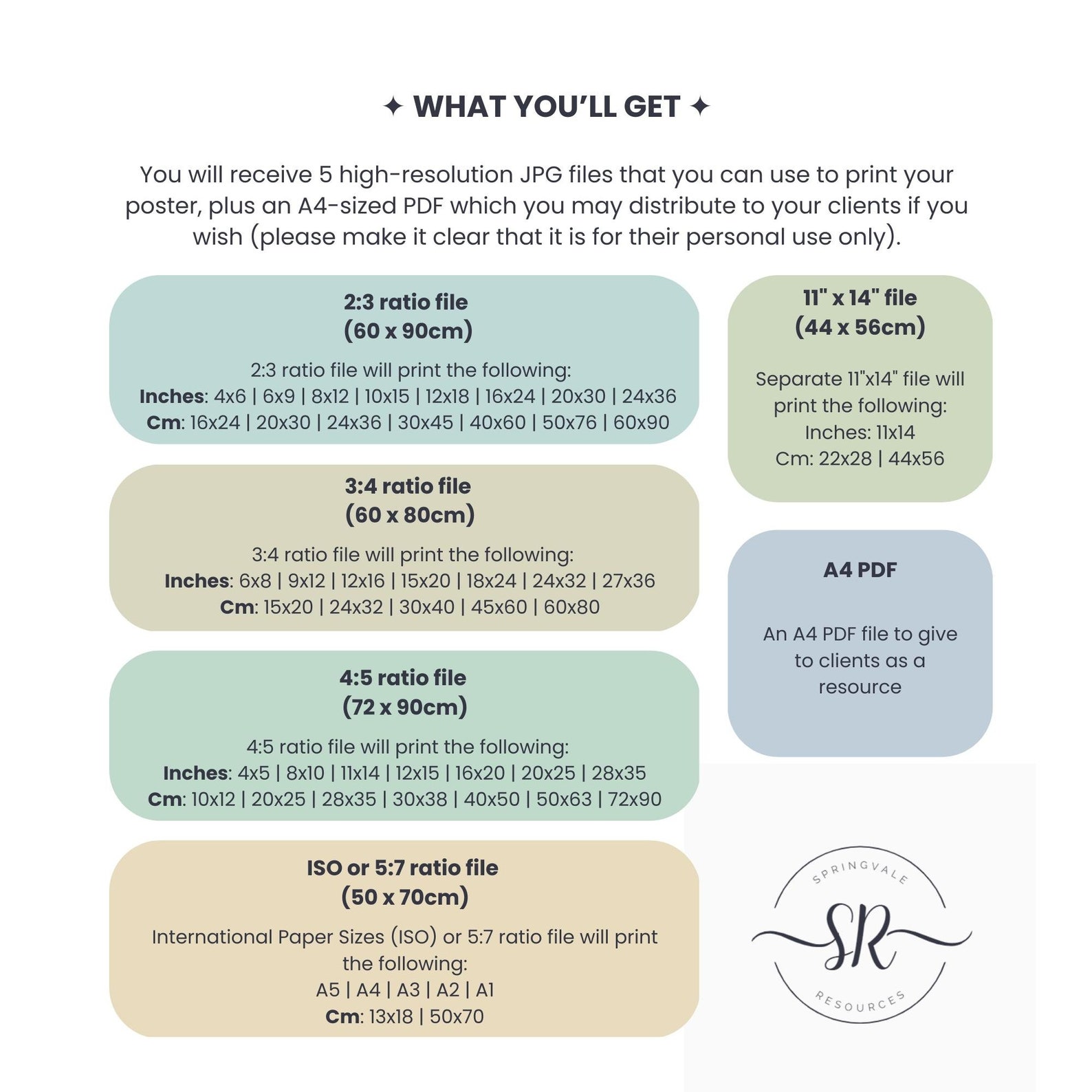 Expanded Window of Tolerance Poster: Therapy Poster - Mental Health ...