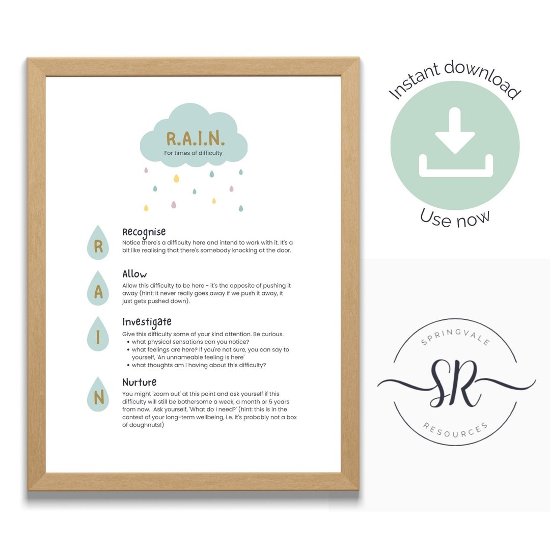 RAIN Practice: Mindfulness Poster - Therapy Poster - Anxiety Relief ...