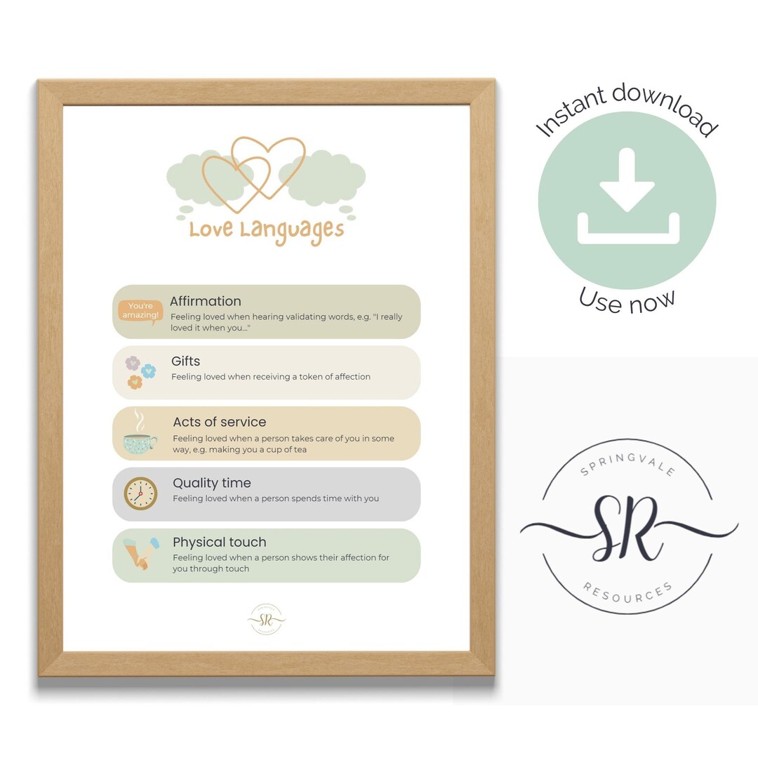 Love Languages Poster - Therapy Poster - Mental Health Poster - School ...