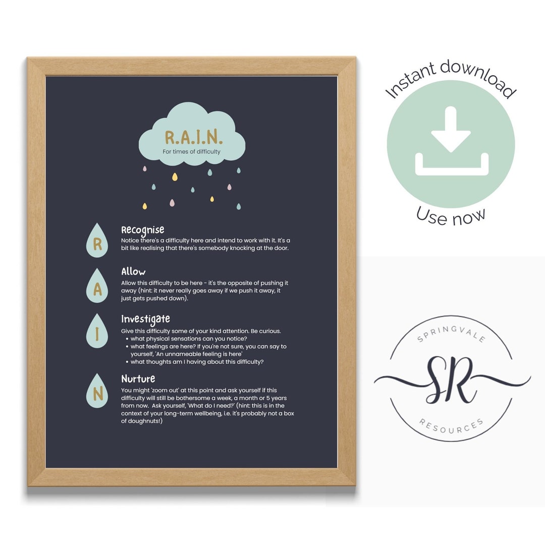 RAIN Practice: Mindfulness Poster Therapy Poster Anxiety Relief Mental ...