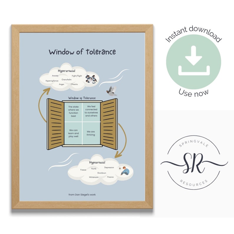 Window of Tolerance Poster: Therapy Poster - Mental Health Poster ...