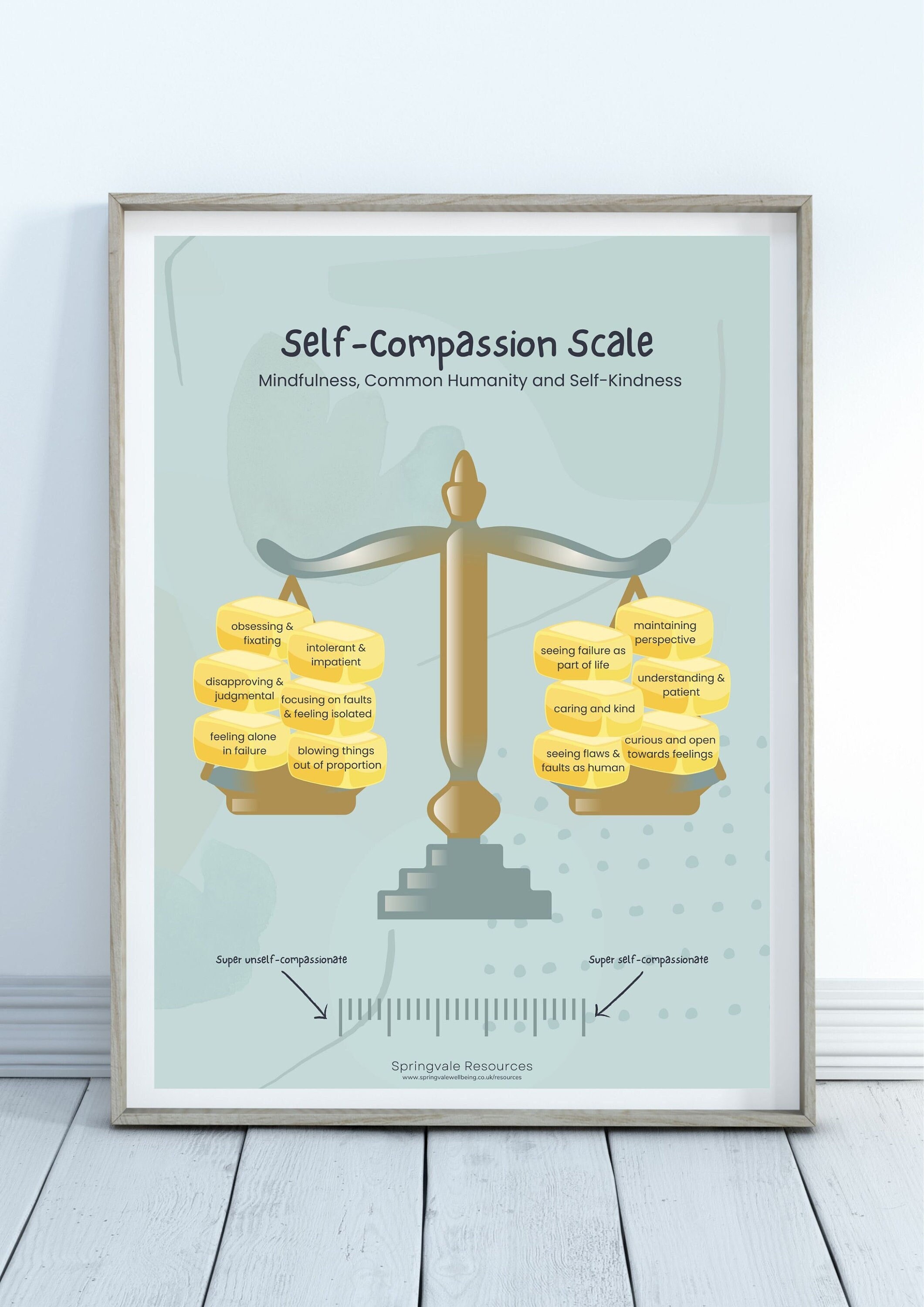 Self-compassion Scale Poster Therapy Poster Mental Health - Etsy