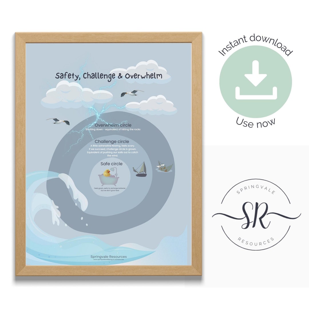 Safety, Challenge and Overwhelm Poster - Therapy Poster - Mental Health ...