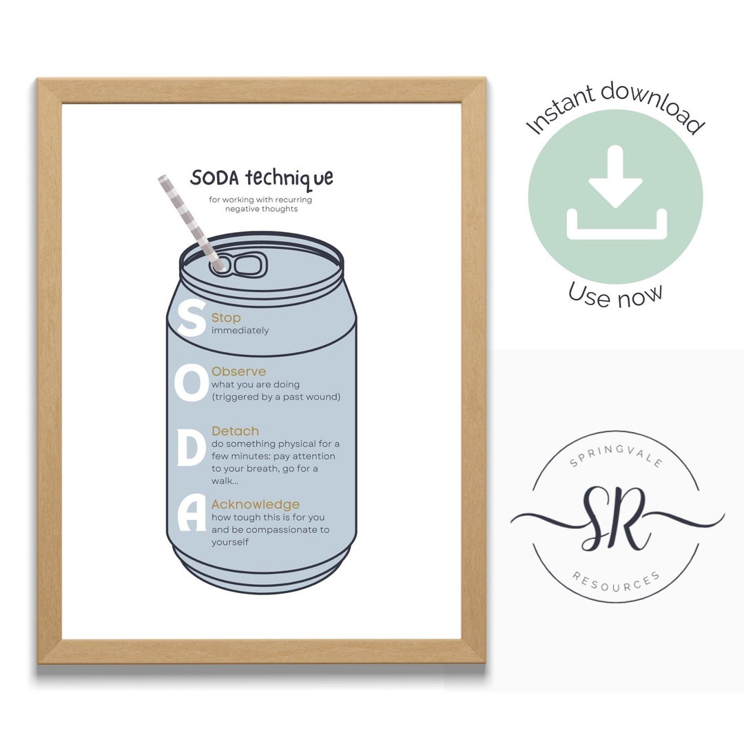 SODA Technique for Recurring Negative Thoughts: Therapy Poster - Mental ...