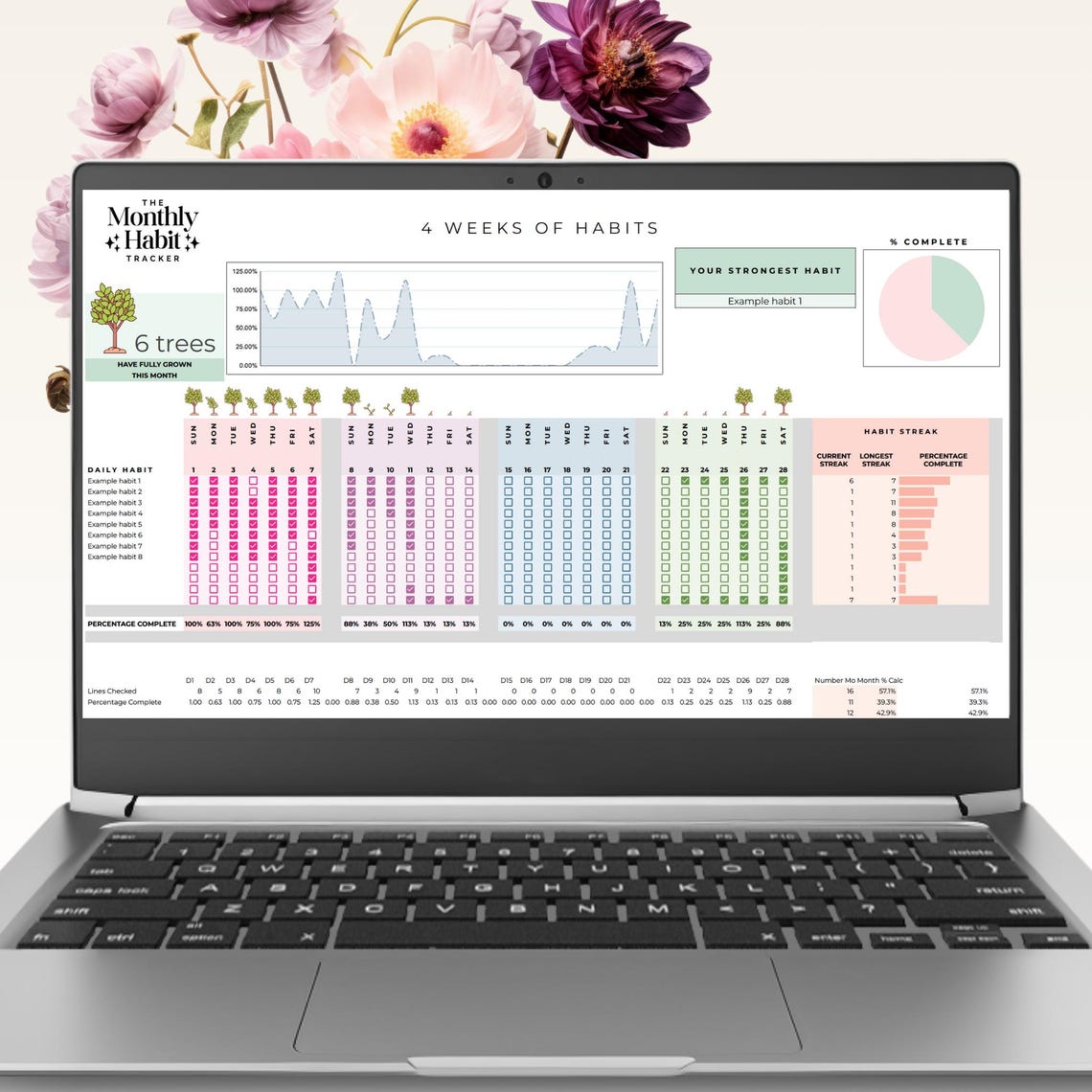 Habit Tracker Spreadsheet: Weekly, Monthly Routine Planner (google ...