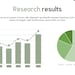 Elegant Green Themed Research Presentation Powerpoint Template ...