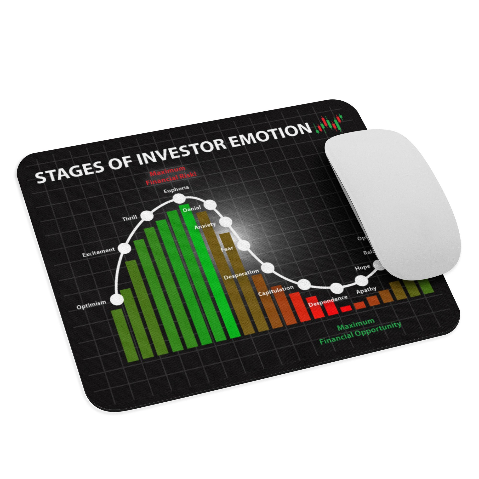 Stages of Investor Emotion - Etsy