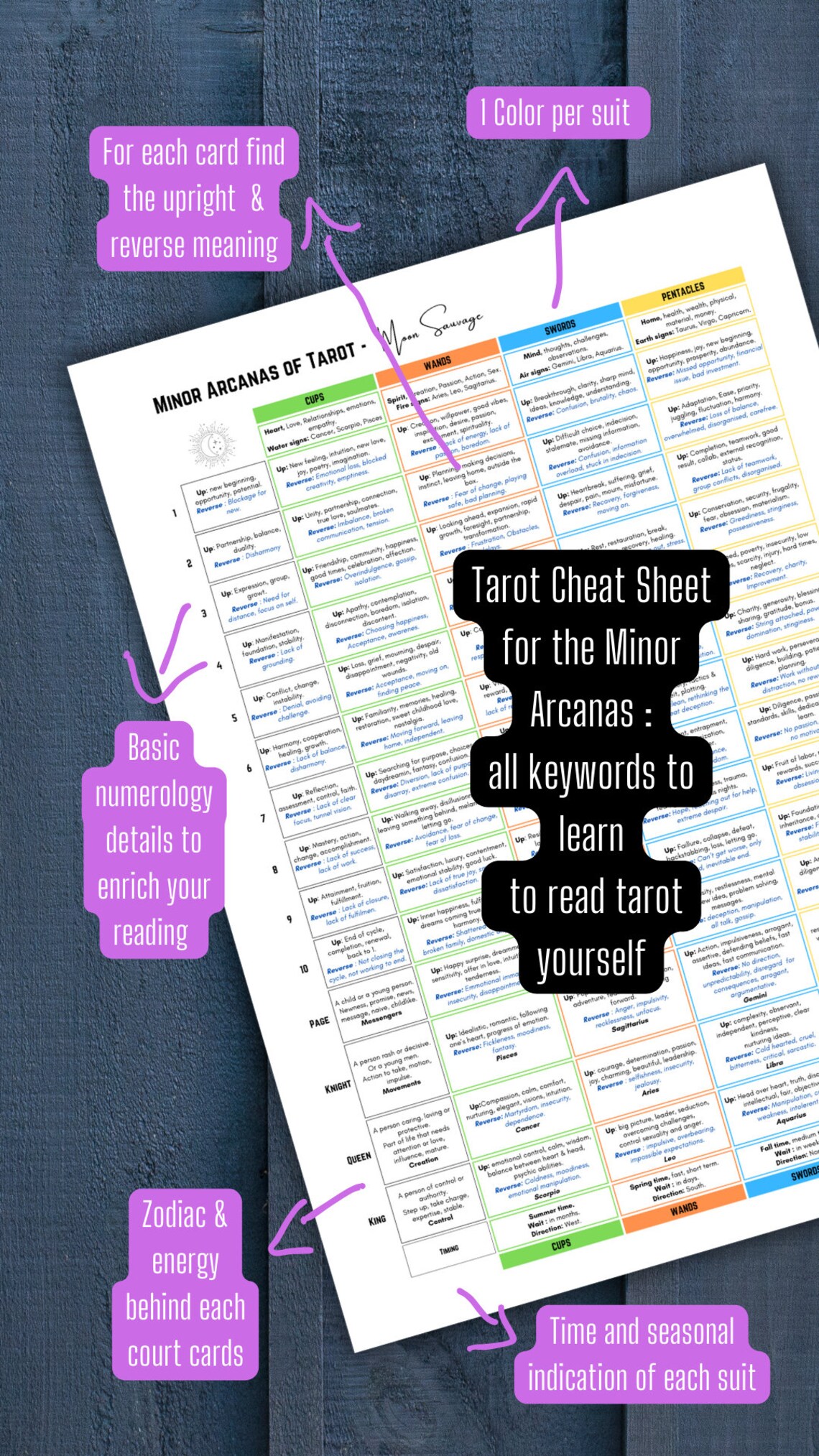 Tarot Cheat Sheet Digital Files - Etsy