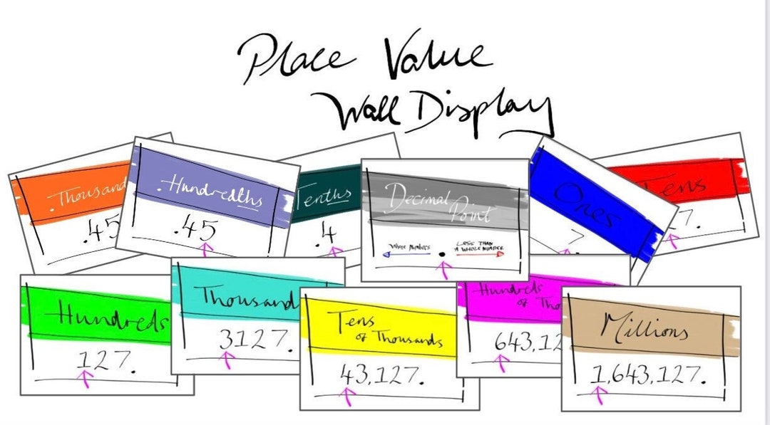 Place Value Wall Display - Etsy