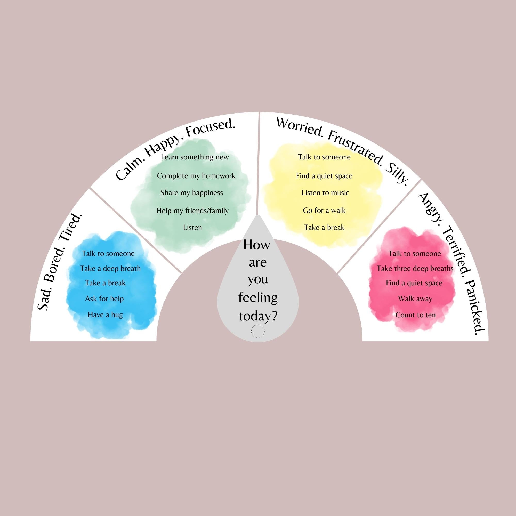 Behaviour and Mood Zones of Regulation INSTANT DOWNLOAD Help - Etsy México