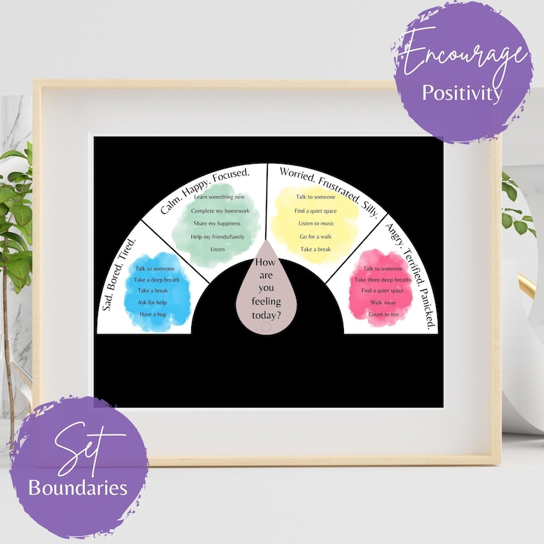 Behaviour and Mood Zones of Regulation INSTANT DOWNLOAD - Etsy