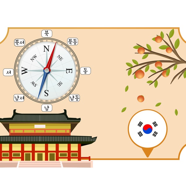 Cardinal Directions - Etsy