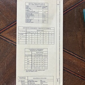 Flowcharting Template-ibm C20-8152 and X28-1520 and X20-8020. Vintage ...