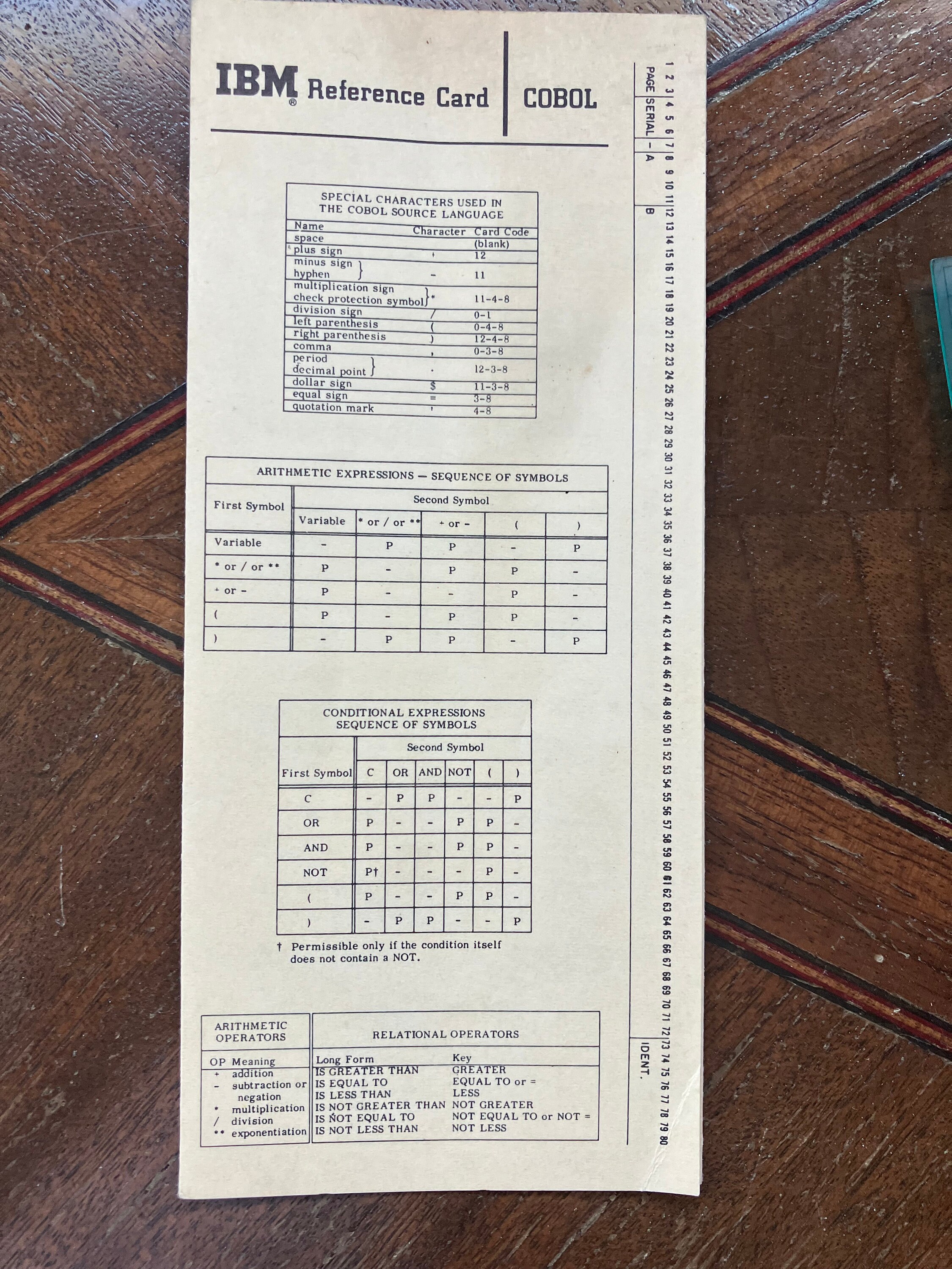 Flowcharting Template-ibm C20-8152 and X28-1520 and X20-8020. Vintage ...