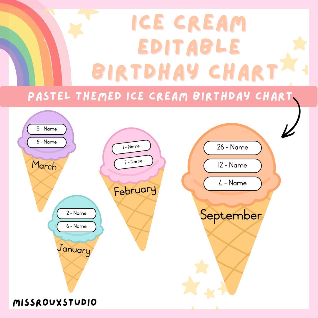 Pastel Classroom Editable Birthday Chart | Ice Cream Themed Bulletin ...