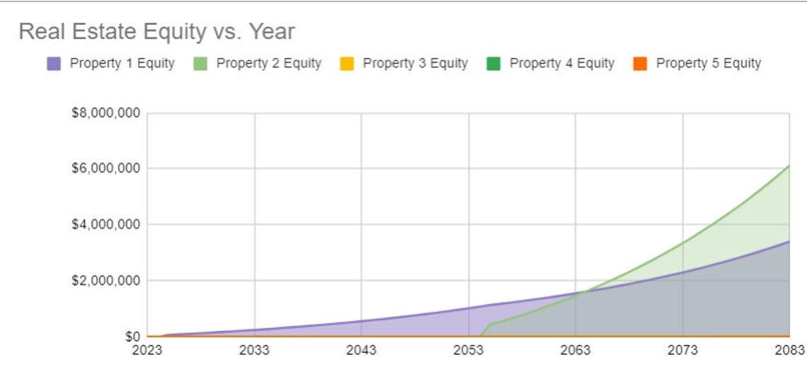 Retirement Planner V2.1 | All-in-one Retirement Financial Planning Google Sheet and Excel ...