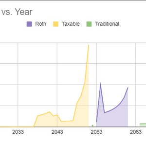 Retirement Planner V2.1 | All-in-one Retirement Financial Planning ...