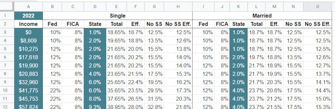 Retirement Planner V2.1 | All-in-one Retirement Financial Planning Google Sheet and Excel ...
