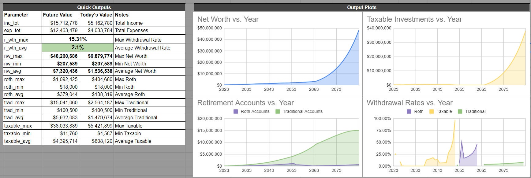 Retirement Planner V2.1 | All-in-one Retirement Financial Planning ...