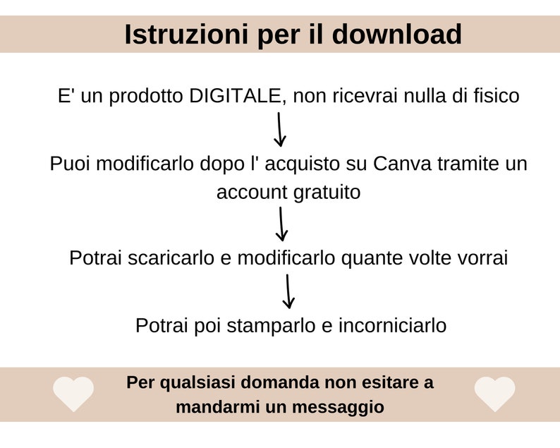 Airbnb messaggio per ospiti italiano, Insegna di benvenuto, Info wifi ...